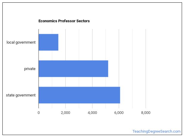 What is an Economics Professor & What do They Do? - Teaching Degree Search
