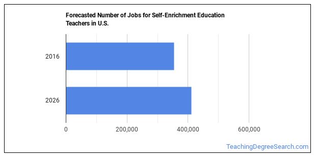 How to Become a Self-Enrichment Education Teacher & What Do They Do ...