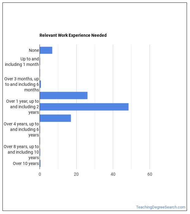 How to Become a Self-Enrichment Education Teacher & What Do They Do ...