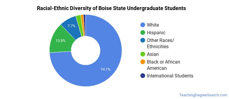 Boise State University Teaching Majors - Teaching Degree Search