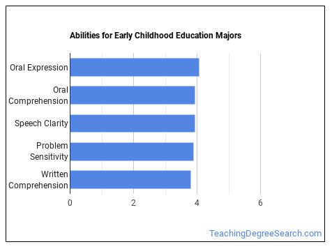 Child development Major: What Does It Take? - Teaching Degree Search